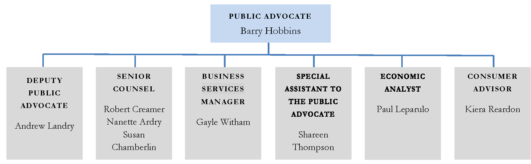 About Us | Maine Office of Public Advocate